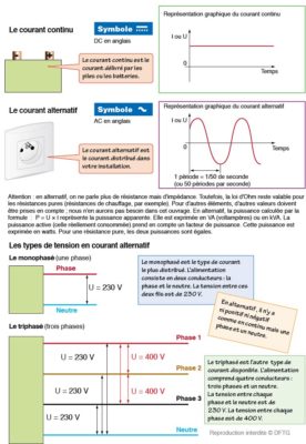 Les types de courant – Livres forums construction