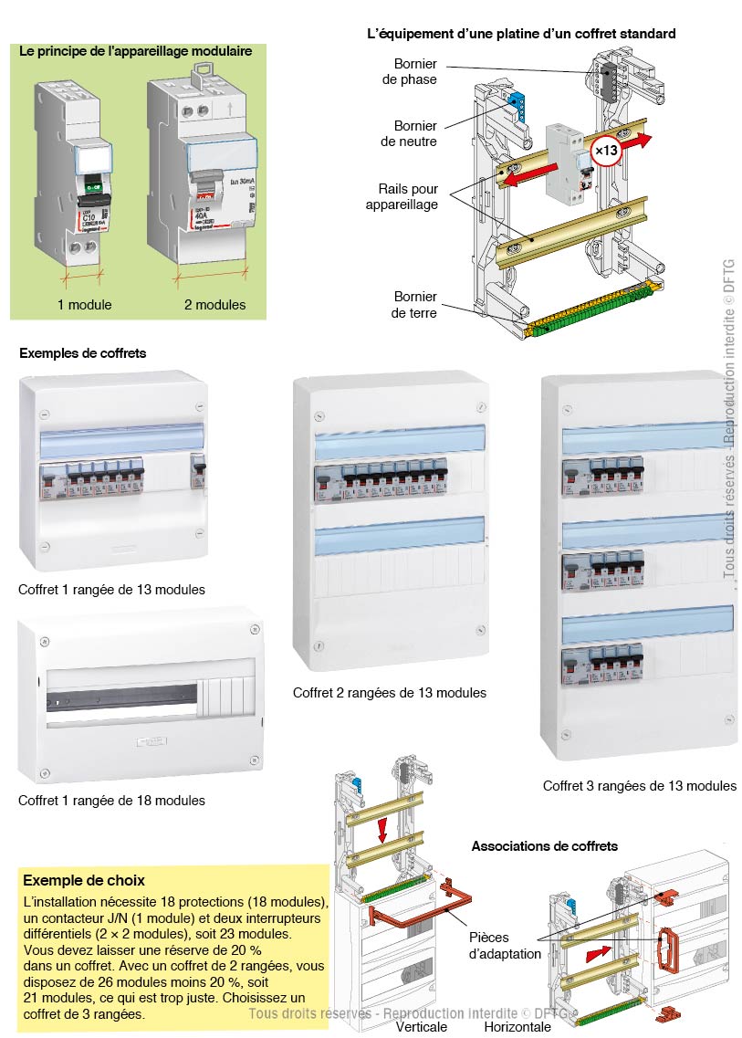 Choisir un tableau de répartition électrique – Livres forums construction