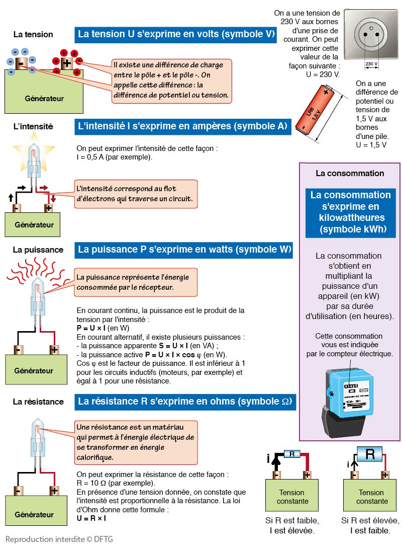 Les valeurs utiles en électricité domestique – Livres forums construction