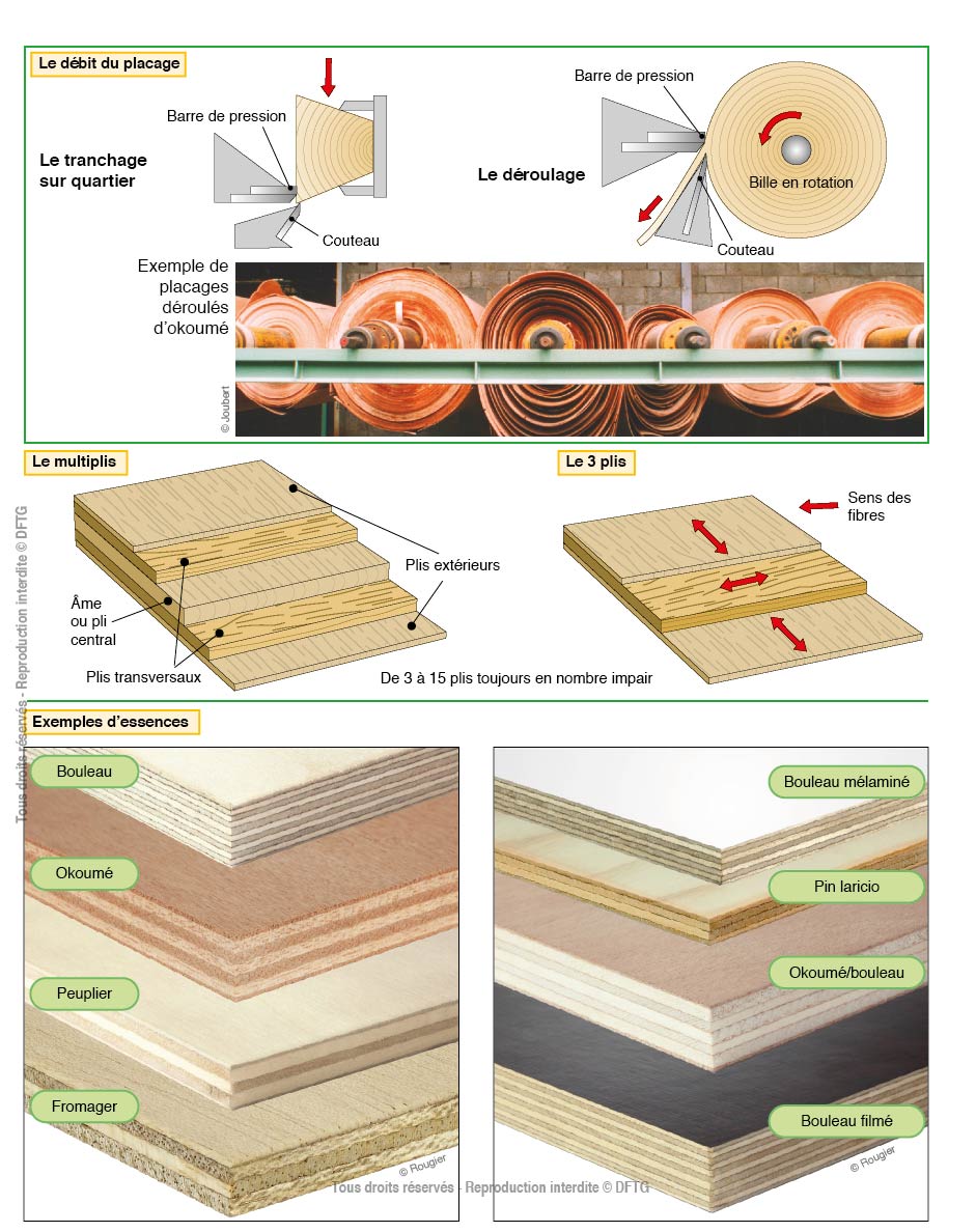 Les contreplaqués – Livres forums construction