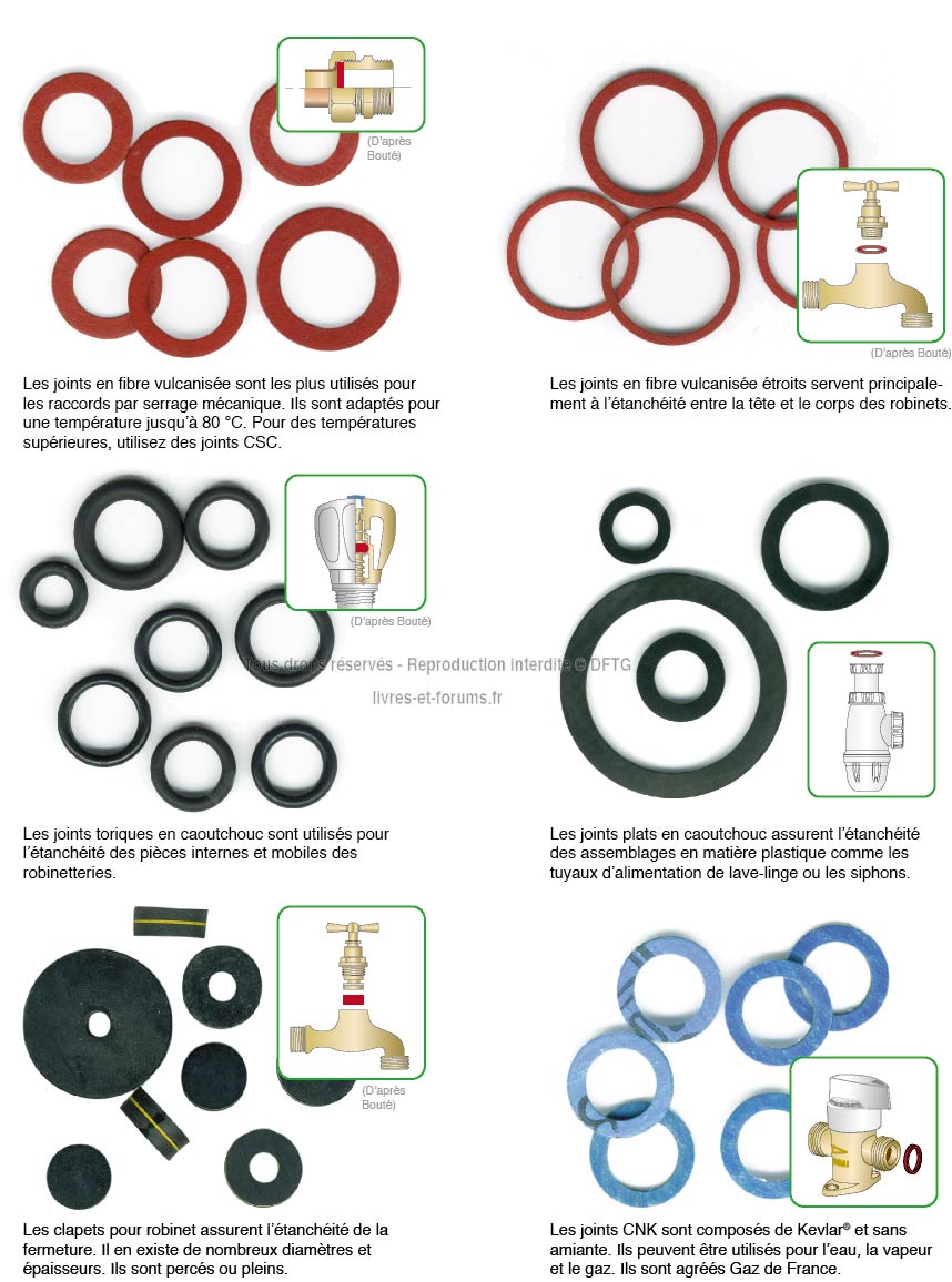Tableau Joint Plat Plomberie – Joints Plats Plomberie – IOGK