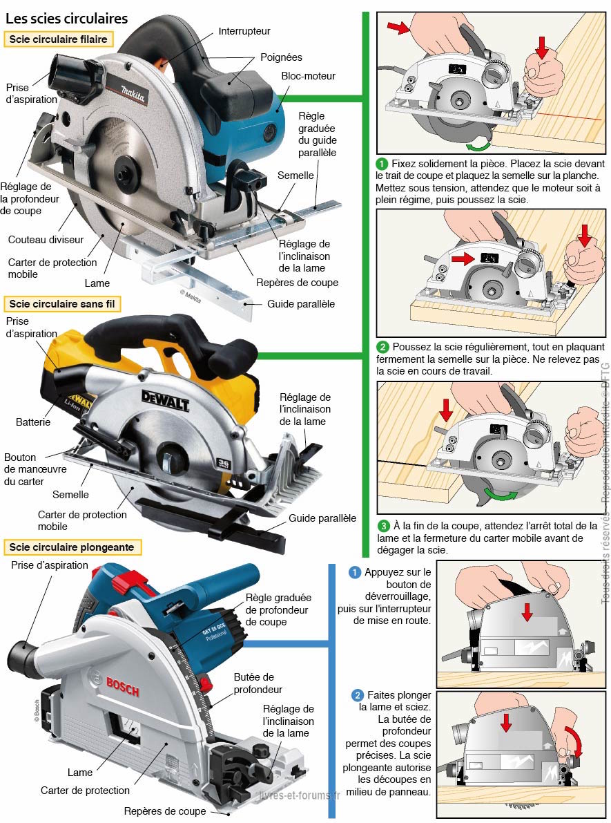 Les scies circulaires – Livres forums construction