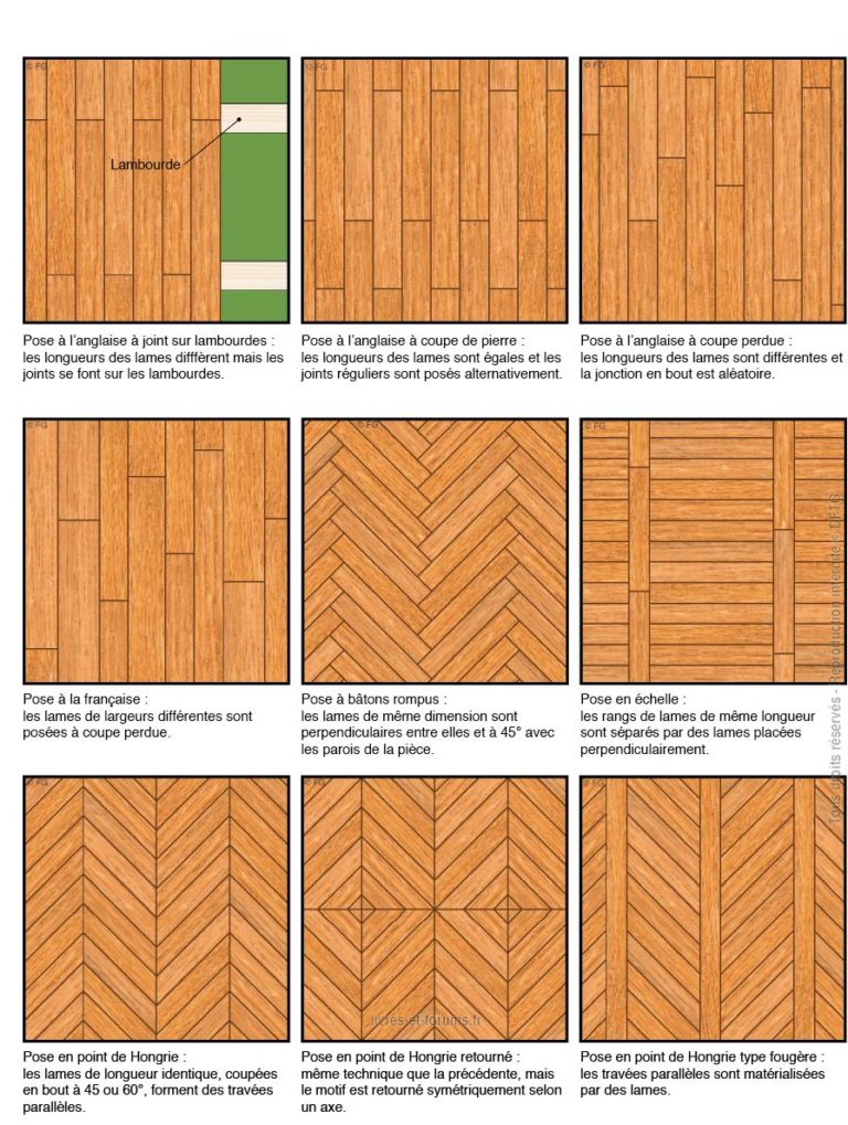 Les décors et motifs de parquets – Livres forums construction