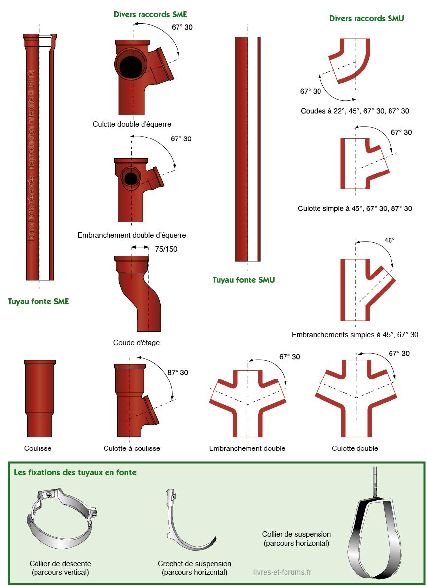 Les canalisations en fonte – Livres forums construction