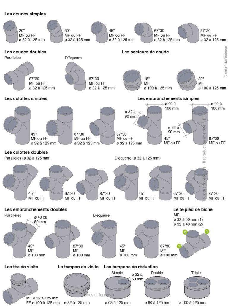 Les raccords en PVC – Livres forums construction